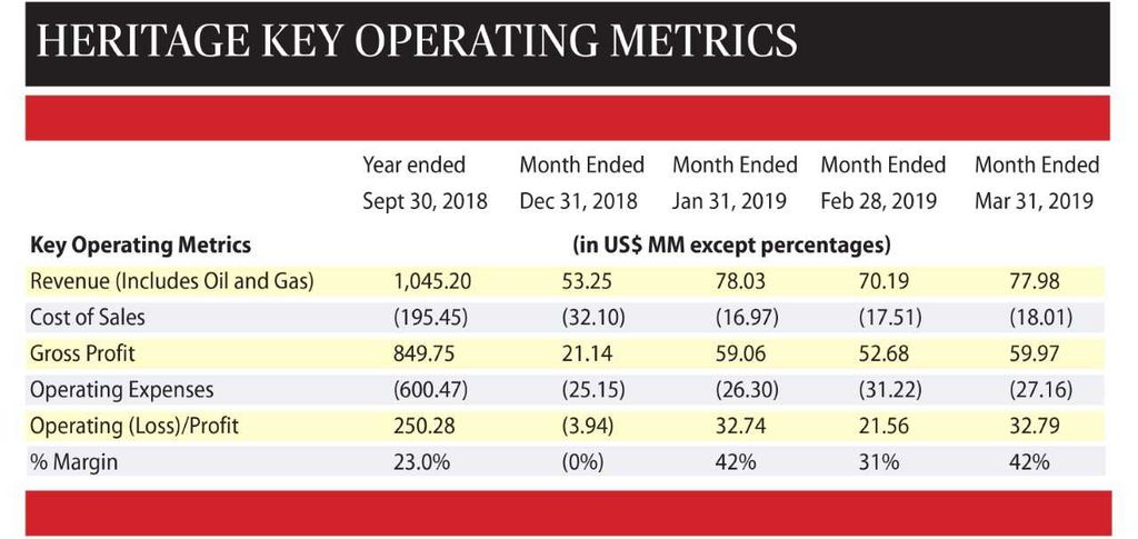 Petrotrin makes $1.7B operating profit in last year of service ...