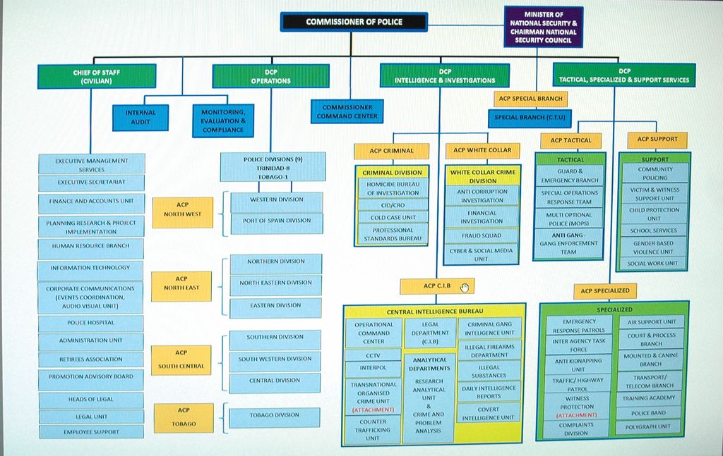 New structure of Police Service unveiled - Trinidad Guardian