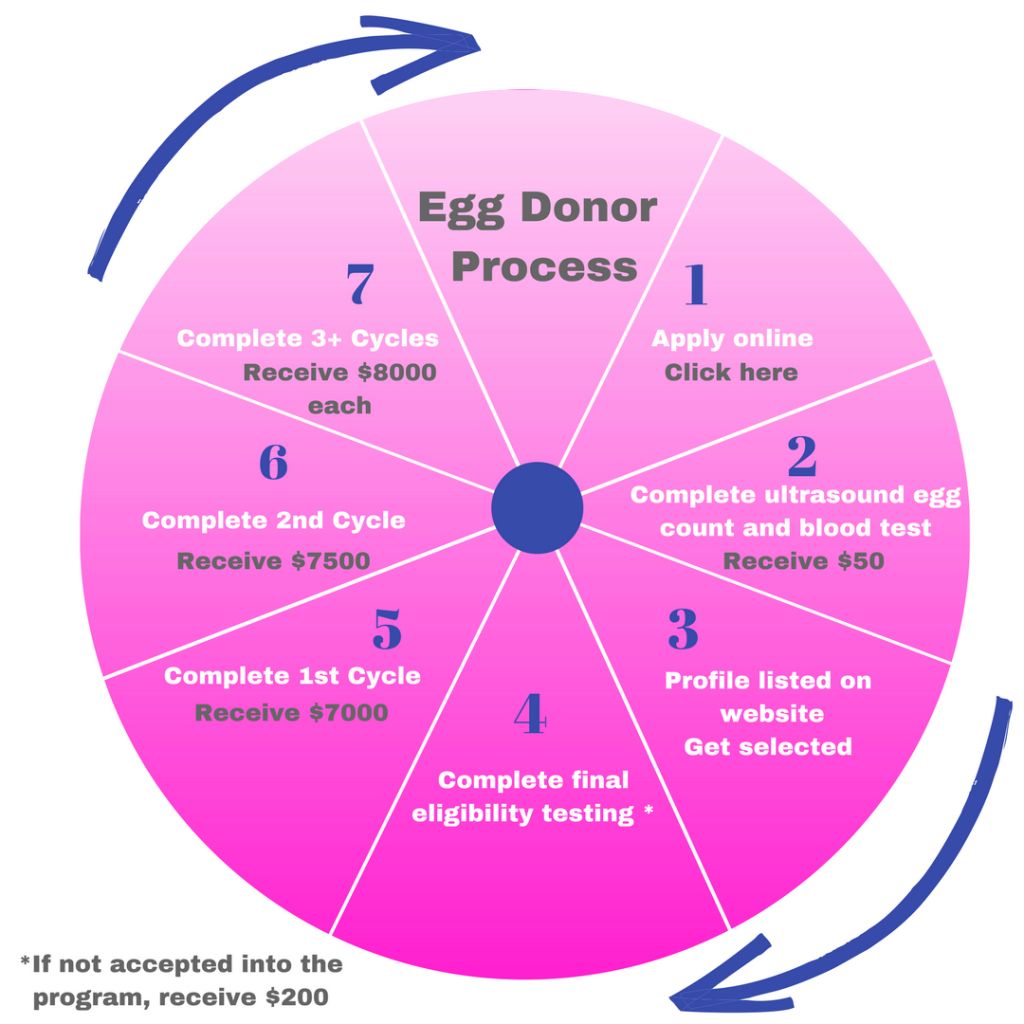 Donate an egg, give the gift of life - Trinidad Guardian