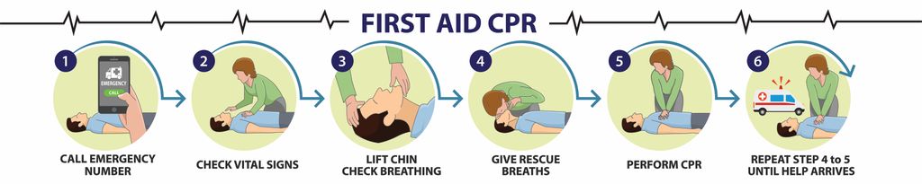‘Forget the movies, learn how to do CPR correctly’ - Trinidad Guardian