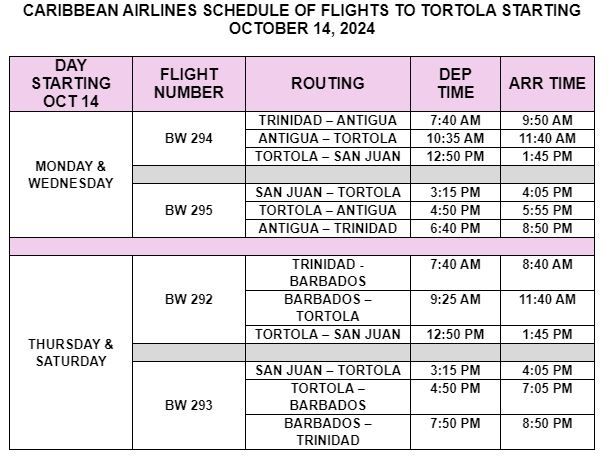 Caribbean Airlines to launch flights to Tortola - Trinidad Guardian