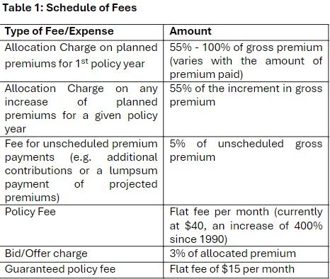 Saving for retirement: How fees and charges erode customers’ income ...